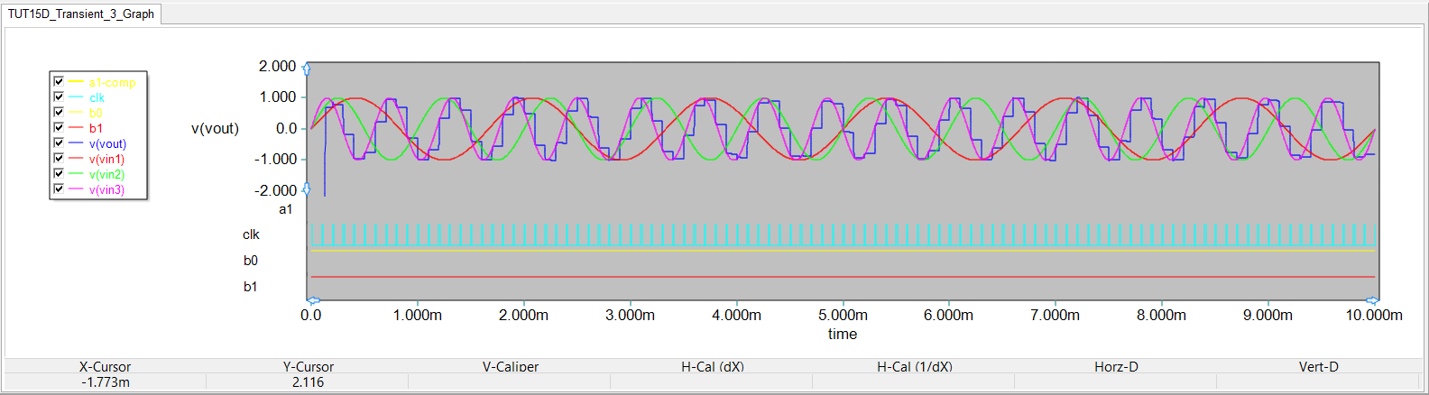 Mixed-Signal Tutorial Lesson 4: Designing Sample-And-Hold Mixed-Mode Circuits - Emagtech Wiki