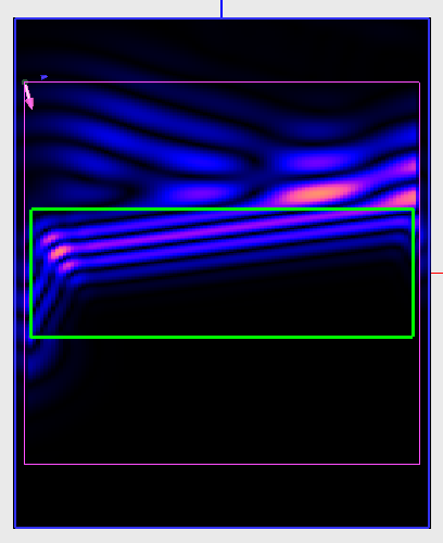 Emtempo Tutorial Lesson 9 Modeling Wave Propagation In Left Handed