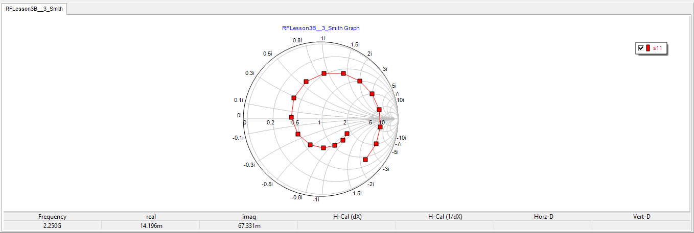 Rf Tutorial Lesson 3 Network Analysis Of A Simple Transmission Line
