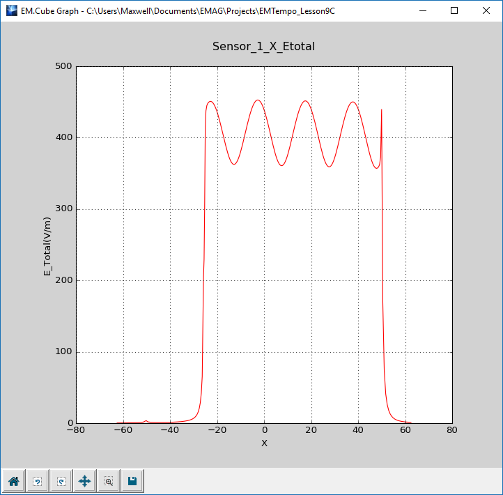 Emtempo Tutorial Lesson 9 Modeling Coplanar Waveguide Structures And Lumped Devices Emagtech