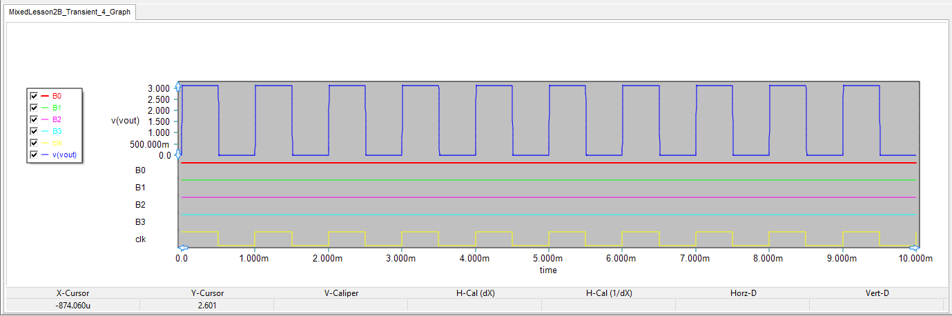 Advanced Tutorial Lesson 9 Designing Da Converters Emagtech Wiki