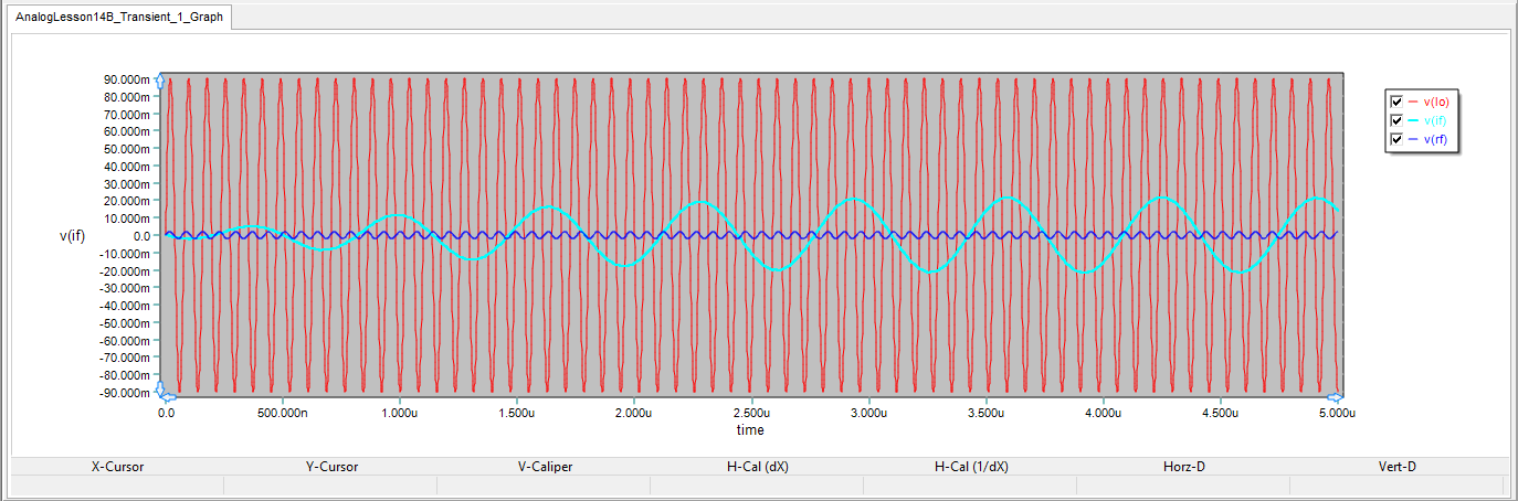 Analog Tutorial Lesson 15 Analyzing A Balanced Bjt Mixer Emagtech Wiki