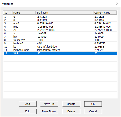 Parametric Modeling And Simulation Modes In Emcube Emagtech Wiki