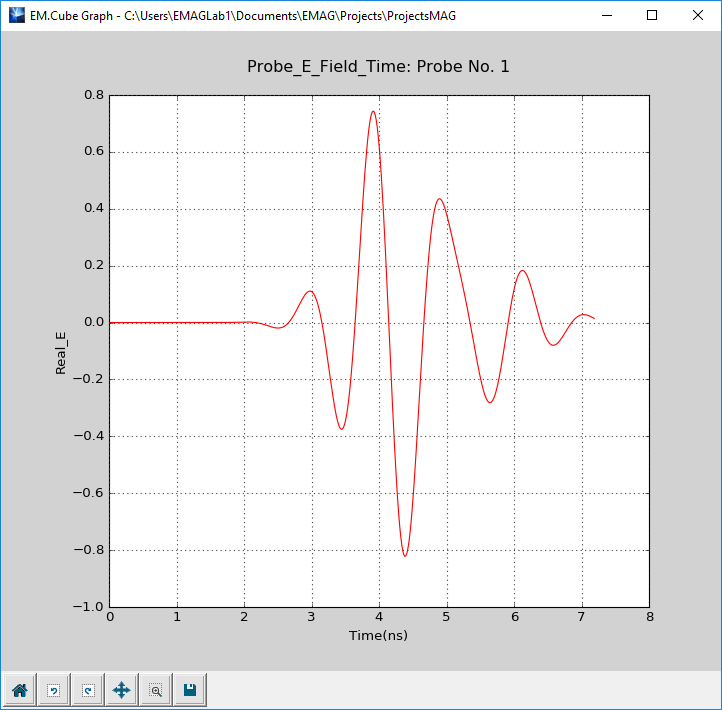 The Old Defining Simulation Observables And Visualizing Output Data