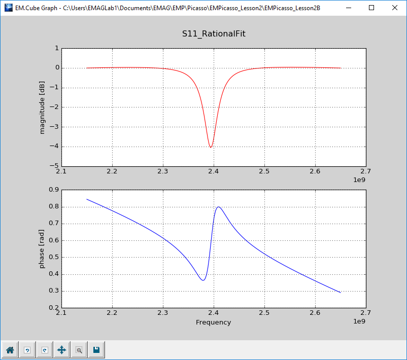 Parametric Modeling And Simulation Modes In Emcube Emagtech Wiki