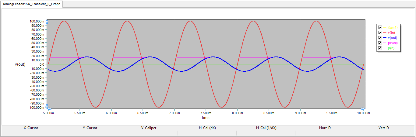 Analog Tutorial Lesson 16 Investigating Audio Power Amplifiers