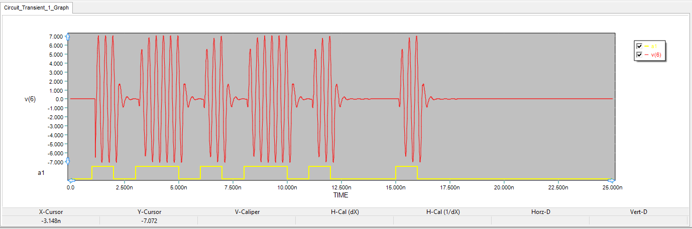 Rf Tutorial Lesson 14 Analyzing A Communications System Using Virtual