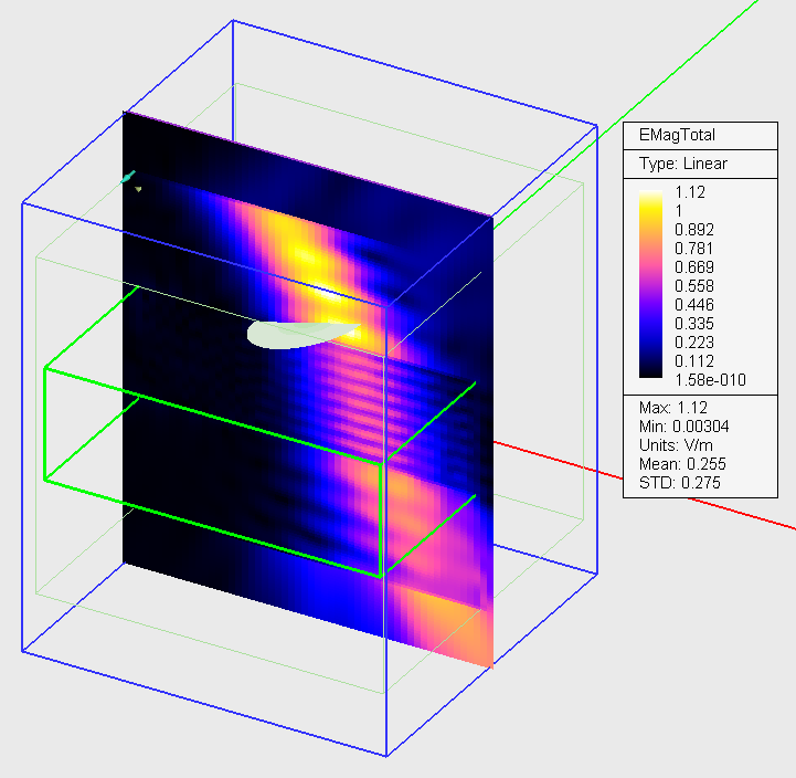 Emtempo Tutorial Lesson 9 Modeling Wave Propagation In Left Handed