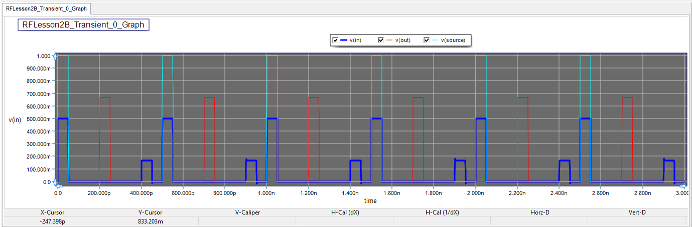 RF Tutorial Lesson 2: Transient Analysis of a Simple Transmission Line Circuit - Emagtech Wiki