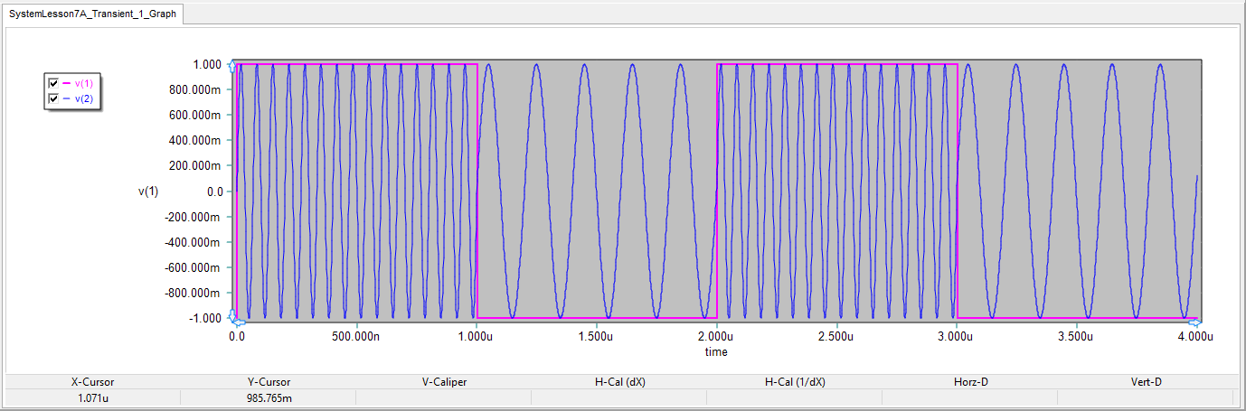 Rf Tutorial Lesson 17 Simulating A Frequency Modulated Continuous Wave 5675