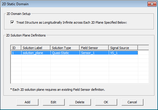 Emferma Tutorial Lesson 4 Quasi Static Analysis Of A Microstrip Line