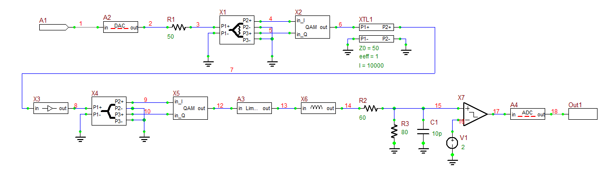 Rf Tutorial Lesson 14 Analyzing A Communications System Using Virtual