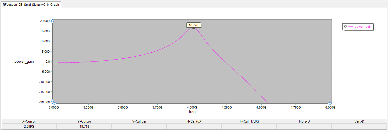 RF Tutorial Lesson 10: Analyzing a Distributed Amplifier Using an Imported RF BJT Model ...