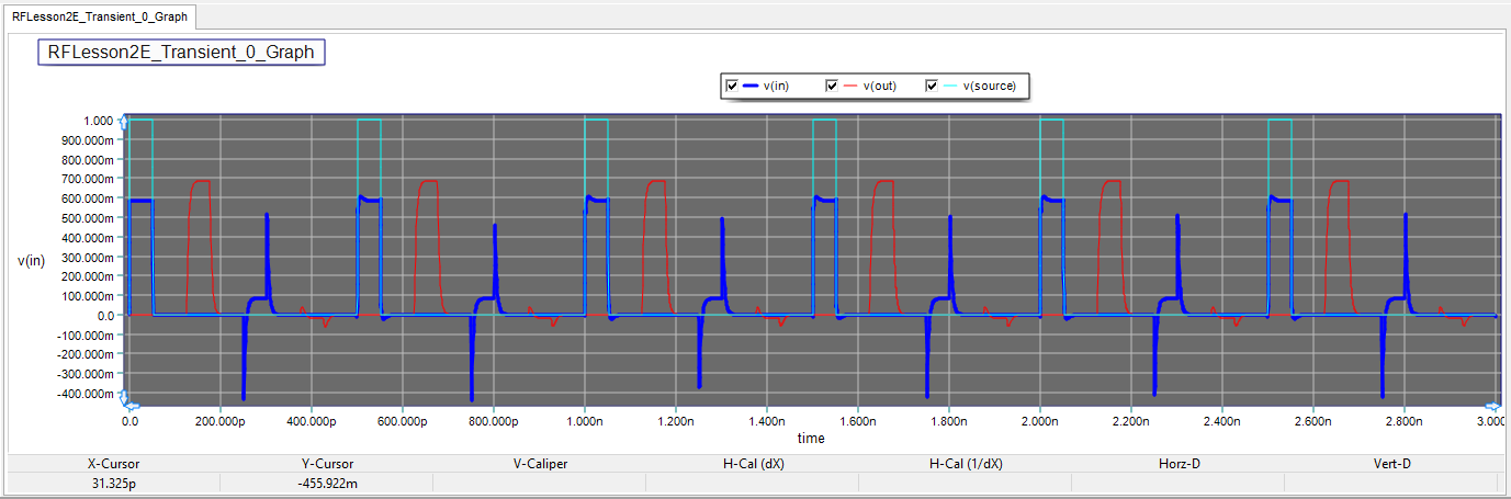 Rf Tutorial Lesson 2 Transient Analysis Of A Simple Transmission Line