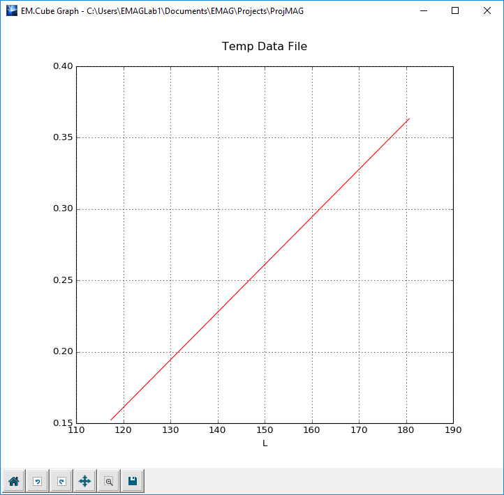 Parametric Modeling And Simulation Modes In Emcube Emagtech Wiki