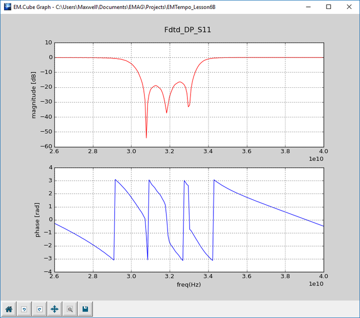 Emtempo Tutorial Lesson 6 Modeling Rectangular Waveguide Structures