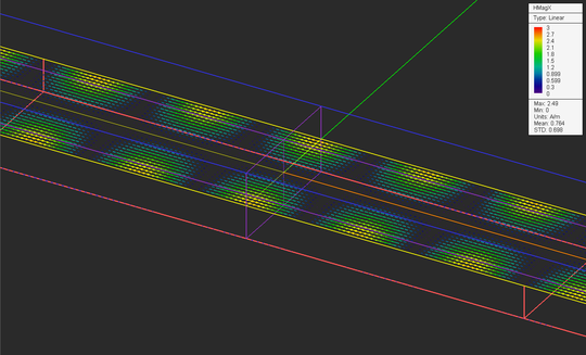 Em Tempo Tutorial Lesson 6 Modeling Rectangular Waveguide Structures Emagtech Wiki