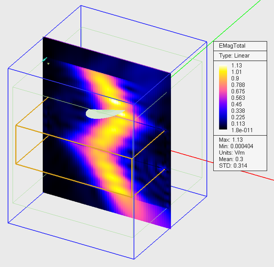Emtempo Tutorial Lesson 9 Modeling Wave Propagation In Left Handed Metamaterials Emagtech Wiki