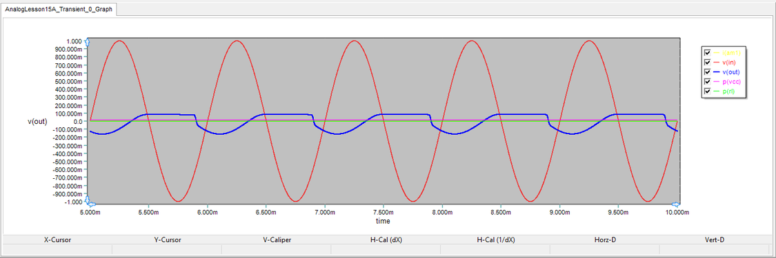 Analog Tutorial Lesson 16: Investigating Audio Power Amplifiers - Emagtech Wiki