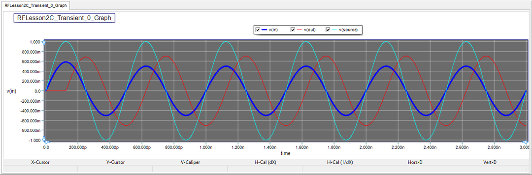 Rf Tutorial Lesson 2 Transient Analysis Of A Simple Transmission Line