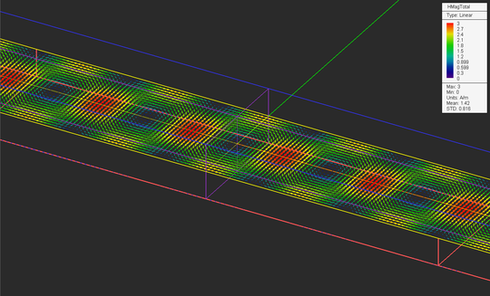 Emtempo Tutorial Lesson 6 Modeling Rectangular Waveguide Structures