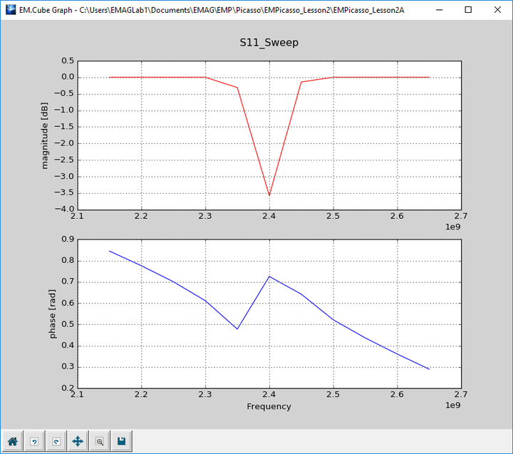 THE OLD Defining Simulation Observables & Visualizing Output Data - Emagtech Wiki