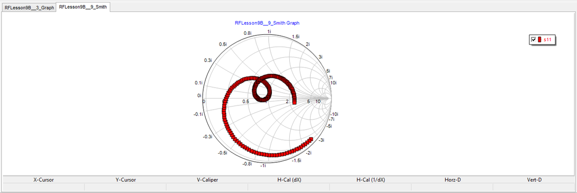 RF Tutorial Lesson 9: Impedance Matching Using Tuning Stubs - Emagtech Wiki