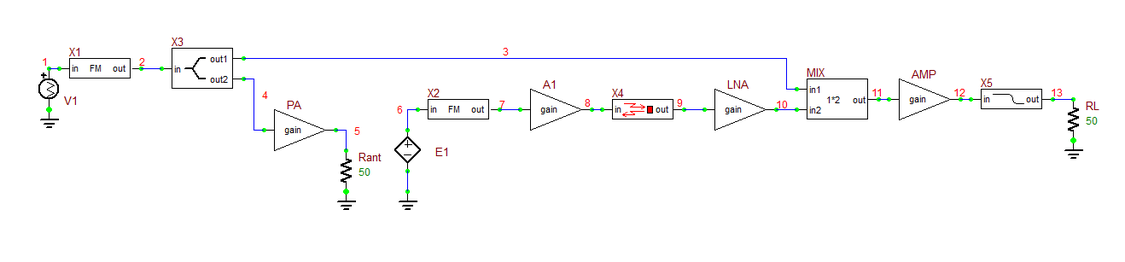 System-Level Tutorial Lesson 7: Simulating a Frequency-Modulated Continuous-Wave (FMCW) Radar ...