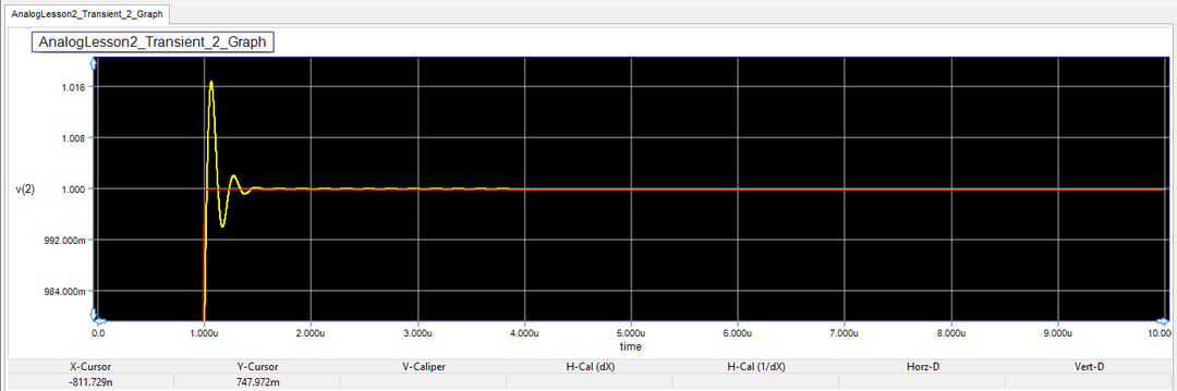 Basic Tutorial Lesson 2 Time And Frequency Domain Analysis Of An Rlc