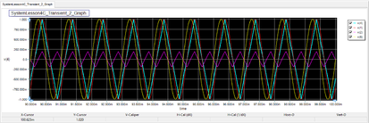 RF Tutorial Lesson 15: Exploring Phase-Locked Loops - Emagtech Wiki