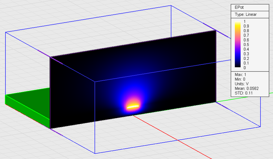 Emferma Tutorial Lesson 4 Quasi Static Analysis Of A Microstrip Line