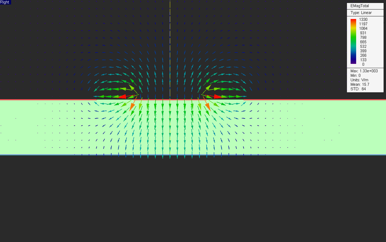 Emferma Tutorial Lesson 8 Modeling 2d Coplanar Waveguide Structures Emagtech Wiki