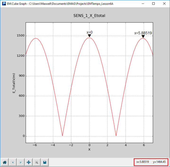 Emtempo Tutorial Lesson 6 Modeling Rectangular Waveguide Structures Emagtech Wiki