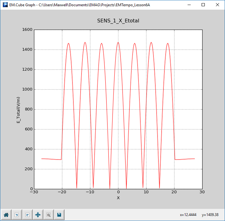 Emtempo Tutorial Lesson 6 Modeling Rectangular Waveguide Structures