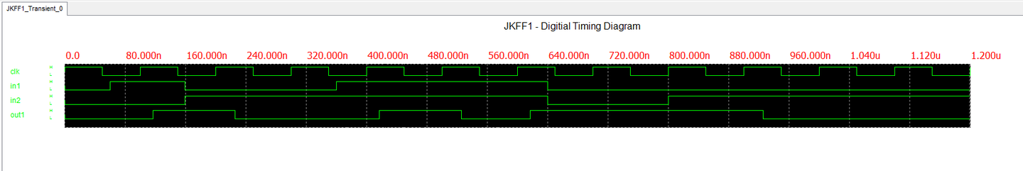Basic Tutorial Lesson 11: Building a Binary Counter Using JK Flip-Flops - Emagtech Wiki