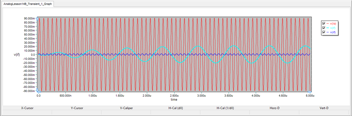 Analog Tutorial Lesson 15: Analyzing a Balanced BJT Mixer - Emagtech Wiki