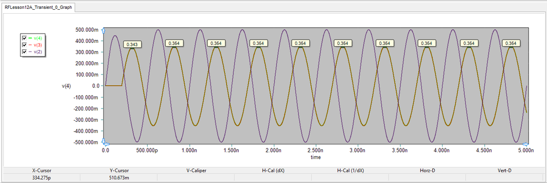 RF Tutorial Lesson 12: Time Domain Simulation of Generic RF Devices - Emagtech Wiki