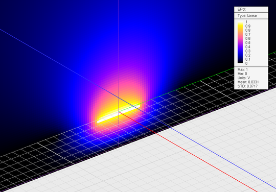Emferma Tutorial Lesson 9 Exploring Coplanar Waveguide Transmission Lines Emagtech Wiki
