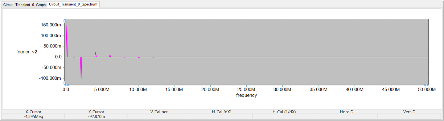 Visualizing Simulation Data Using Graphs And Tables Emagtech Wiki