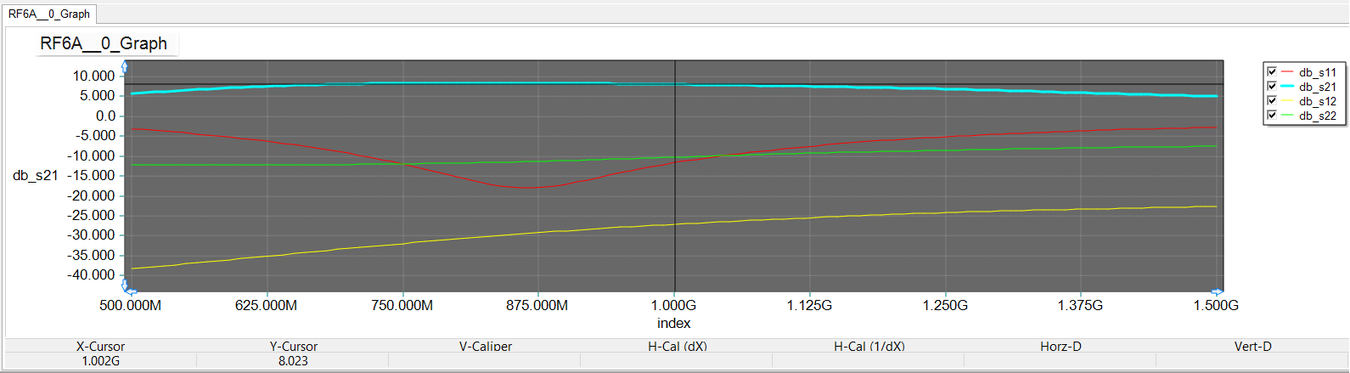 Rf Tutorial Lesson 9 Designing A Distributed Rf Bjt Amplifier