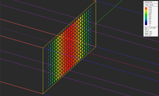 Emtempo Tutorial Lesson 6 Modeling Rectangular Waveguide Structures Emagtech Wiki