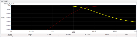 Rf Tutorial Lesson 5 Designing Lumped And Distributed Microstrip Lowpass Filters Emagtech Wiki