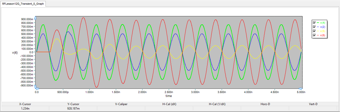 RF Tutorial Lesson 12: Time Domain Simulation of Generic RF Devices - Emagtech Wiki