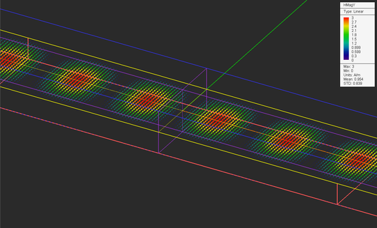 Emtempo Tutorial Lesson 6 Modeling Rectangular Waveguide Structures Emagtech Wiki
