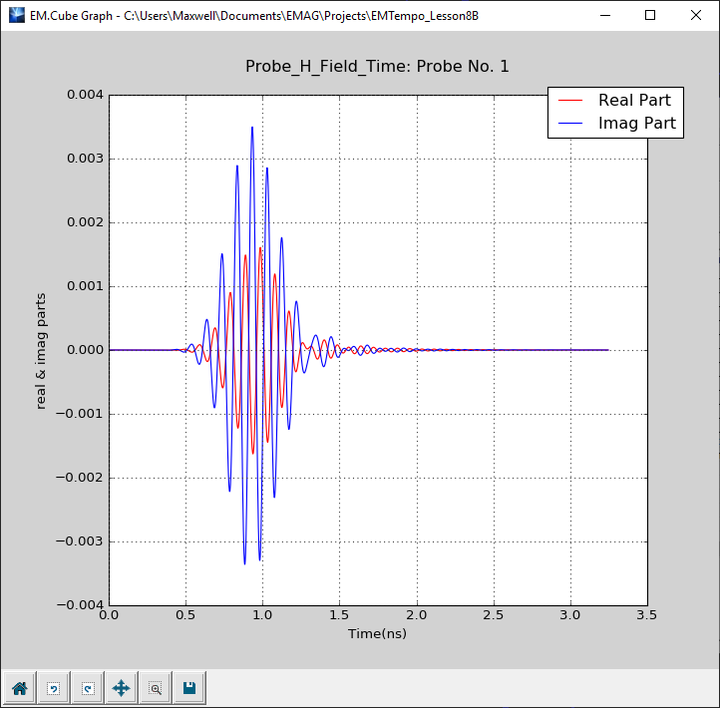 EM.Tempo Tutorial Lesson 8: Analyzing A Periodic Frequency Selective Surface - Emagtech Wiki