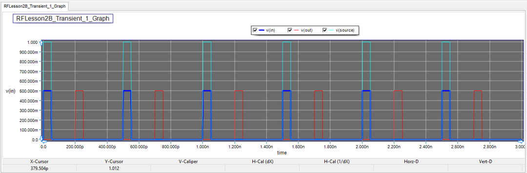 RF Tutorial Lesson 2: Transient Analysis of a Simple Transmission Line Circuit - Emagtech Wiki