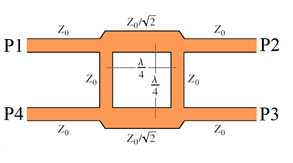RF Tutorial Lesson 12: Time Domain Simulation of Generic RF Devices - Emagtech Wiki