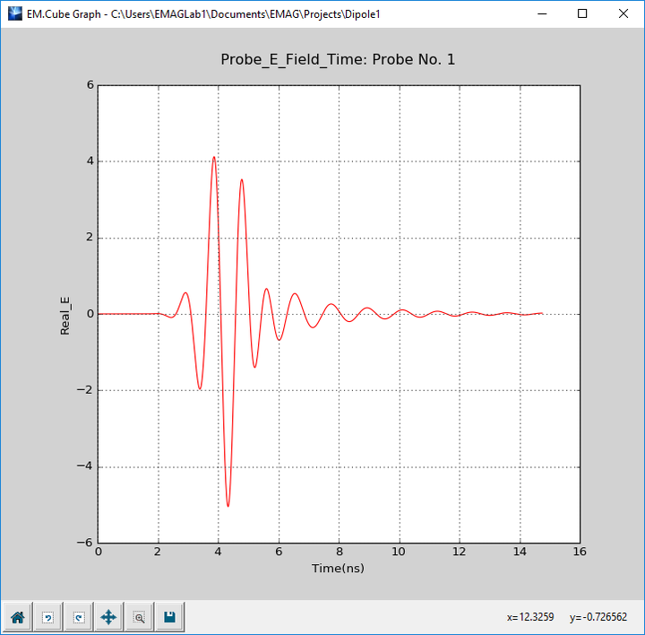 Glossary Of Emcubes Simulation Observables And Graph Types Emagtech Wiki