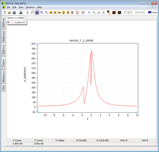Emferma Tutorial Lesson 9 Exploring Coplanar Waveguide Transmission Lines Emagtech Wiki