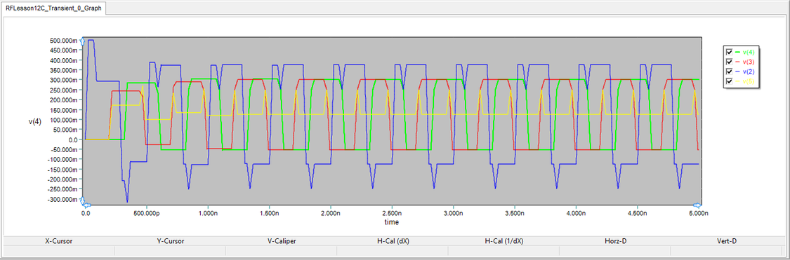 RF Tutorial Lesson 12: Time Domain Simulation of Generic RF Devices - Emagtech Wiki